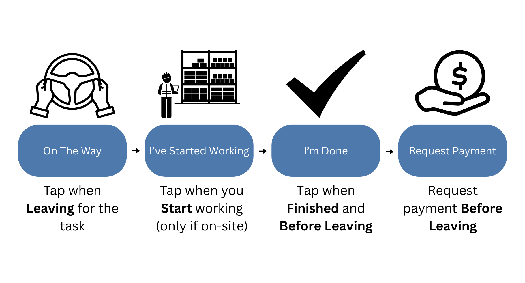 The Importance of Hitting Prompts Correctly – Frictionless Enterprises, LLC